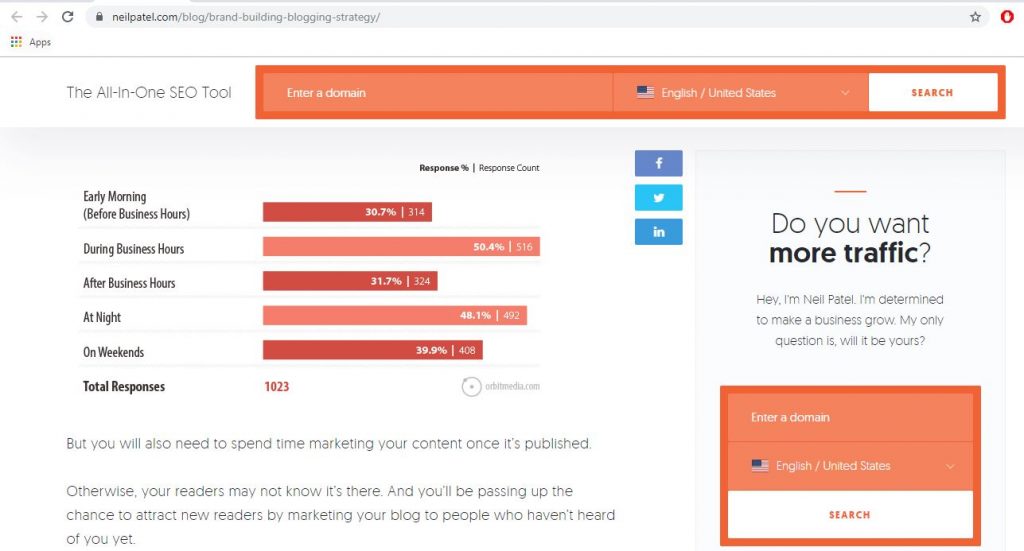 How to Build Blog Content Strategy for Conversions