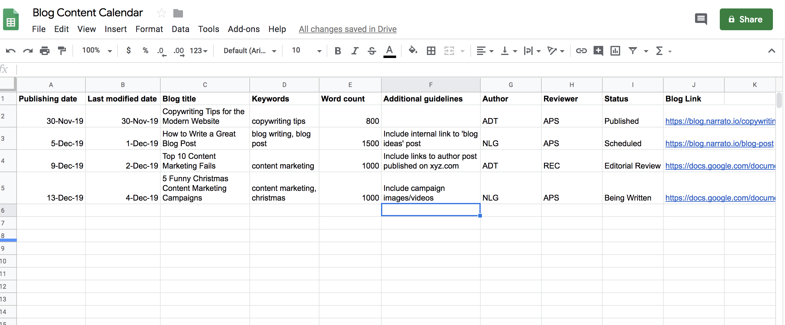 Building an Efficient Content Creation Process | Narrato Blog