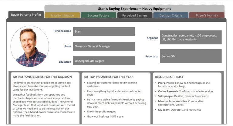 How to Create Audience Personas for Your Blog