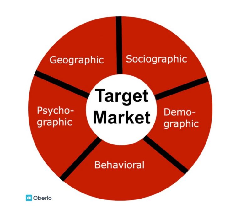 How to Create Audience Personas for Your Blog