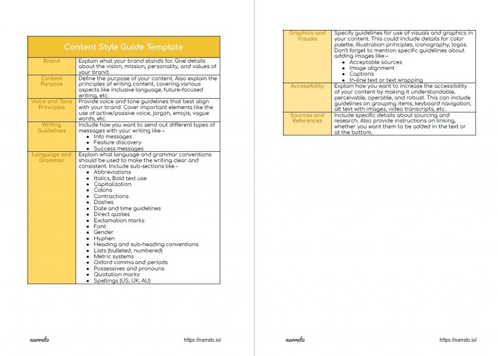 How to Create Content Style Guides To Stay On Brand