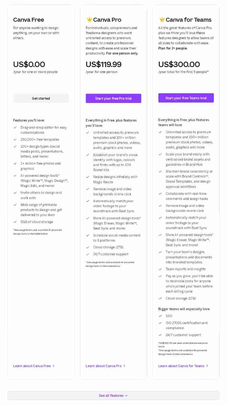 Canva Marketing Strategy: Lessons for Success
